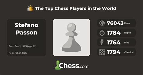 Stefano Passon Top Chess Players