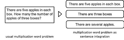 Example Of Problem Expression As Sentence Integration Download