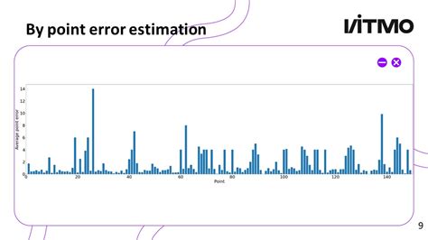 Github Shumwaygordonindustrymlitmo Works Related To Machine Learning For Industrial Data