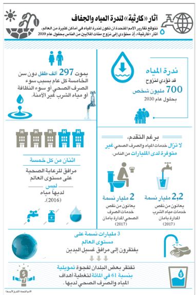 العطش والجوع يطاردان سكان العالم