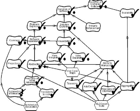 Contributions Of Our Bootstrapping Approach Download Scientific Diagram