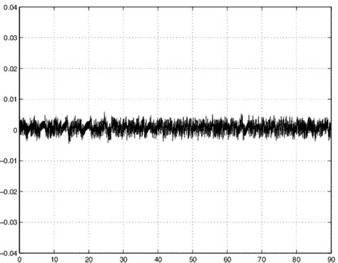 The Fault Reconstruction In The Fault Free Situation Download