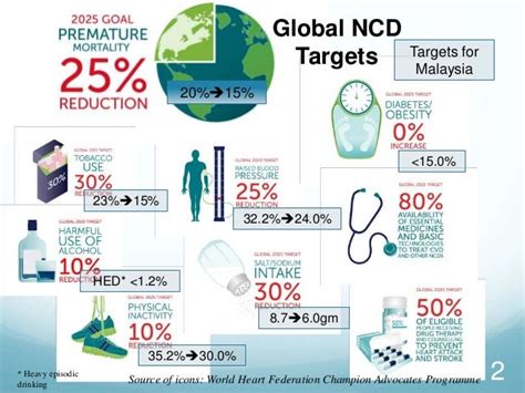 Ncd We Know The Answers How About The Implementation