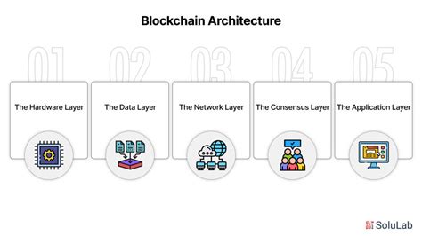 What Are Blockchain Layers
