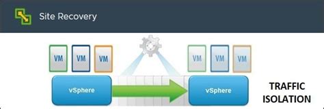 Vsphere Replication 8x Traffic Isolation Pt3 • Nolabnoparty Vsphere Replication 8x Traffic Isolation Pt3 • Nolabnoparty