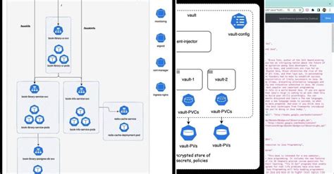 A B Vijay Kumar On Linkedin List Full Stack Application With Kubernetes Quarkus And React