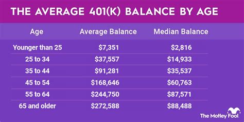 3 Things To Know About 401 K Distributions The Motley Fool