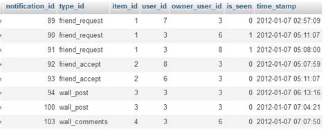 php joining tables in accordance to timestamp stack overflow
