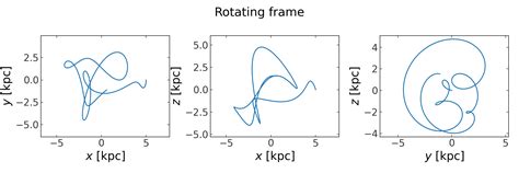 hamiltonian objects and reference frames — gala v1 9 2 dev190