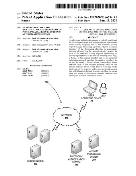 Pdf Method And System For Identification And Prevention Of