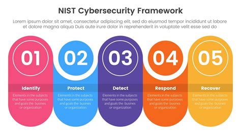 Premium Vector Nist Cybersecurity Framework Infographic 5 Point Stage