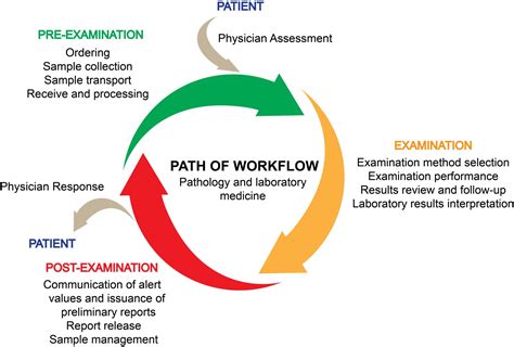 Pathology Outlines Quality Management Systems