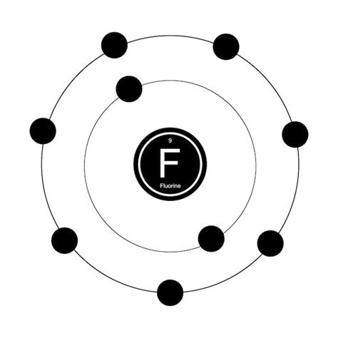 Fluorine Atom Electron Configuration