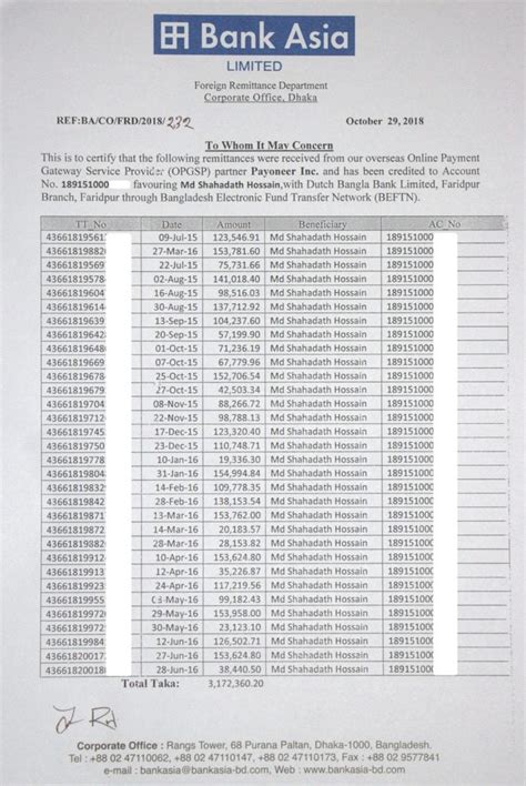 রেমিটেন্স সার্টিফিকেট কি কেন কিভাবে পাবেন ফ্রিল্যান্সার বা যে কেউ
