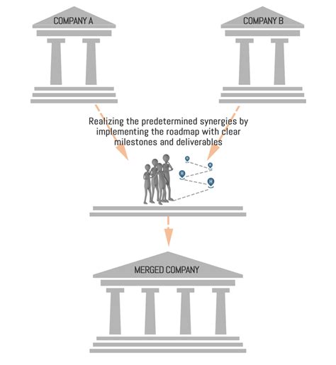 Post Merger Integration Hudicor