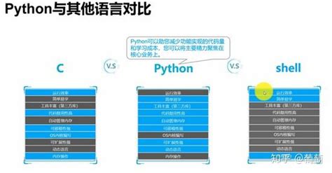 带你探究python的诞生和由来 知乎