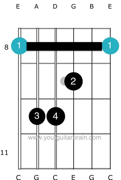 Bar Chord Chart Guitar