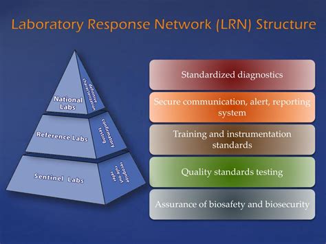 Ppt Association Of Public Health Laboratories National Center For Public Health Laboratory