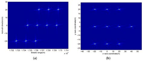 an adaptive moving target imaging method for bistatic forward looking