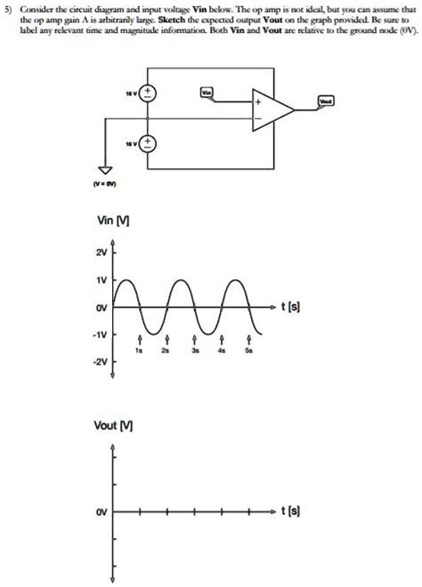 5 Consider The Circuit Diagram And Input Voltage Vin Below The Op Amp Is Not Ideal But You