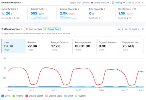 What Is Web Analytics What It Means And How You Can Benefit