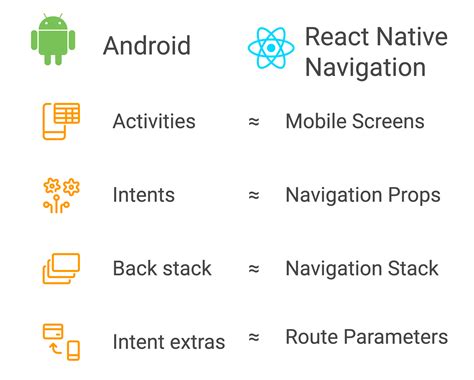 An Android Developer S Guide To React Native
