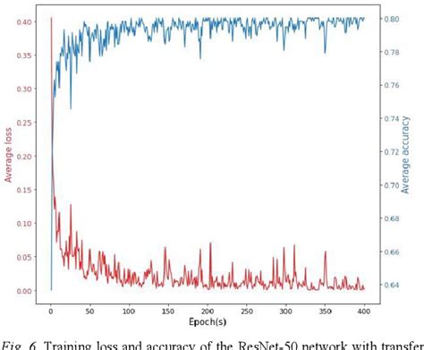 Figure 6 From Convolutional Neural Networks For Cellular Drug Response Prediction Using