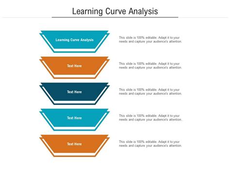 Learning Curve Analysis Ppt Powerpoint Presentation Layouts Guide Cpb Presentation Graphics