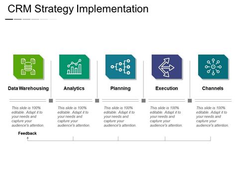 Crm Strategy Implementation Sample Of Ppt Presentation PowerPoint Slide Template