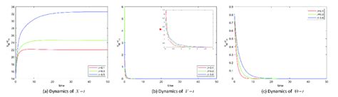 Position Difference X M − X M Velocity Difference V M − V M And