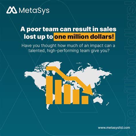 Metasys Ltd On Linkedin Metasys Staffaugmentation Cloudcomputing