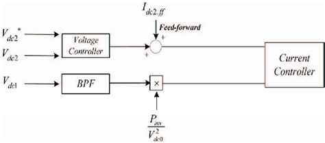 figure 1 from predictive control algorithm for capacitor less inverters