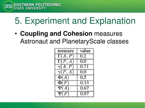 Ppt Measuring Class Coupling And Cohesion A Formal Metamodel