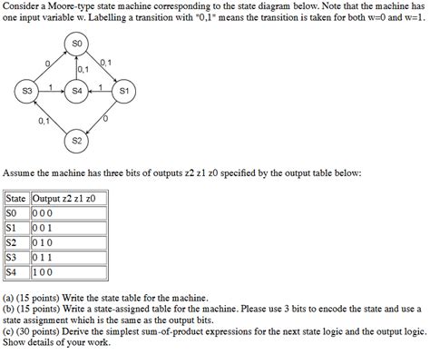 Solved Consider A Moore Type State Machine Corresponding To Chegg
