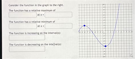 solved consider the function in the graph to the right the