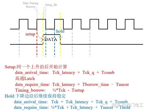 impl7 时序器件latch的时序分析 知乎