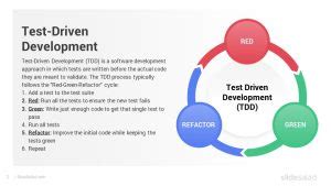 Test Driven Development PowerPoint Template Designs SlideSalad