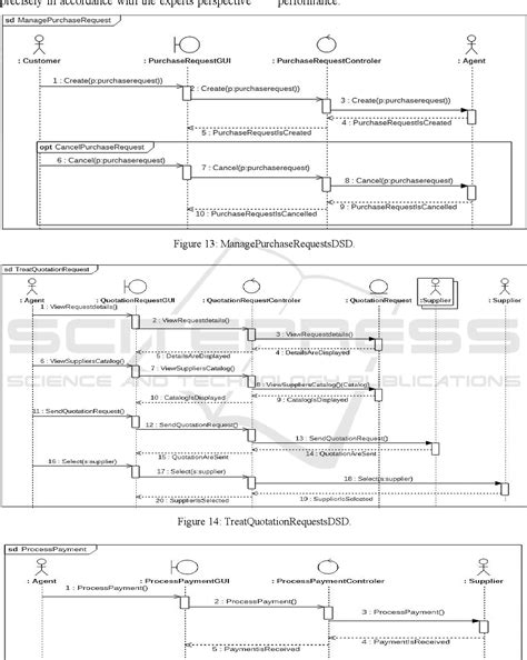figure 14 from from bpmn model to design sequence diagrams semantic