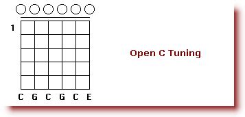 Tuning A Guitar Using Open Chord Tunings