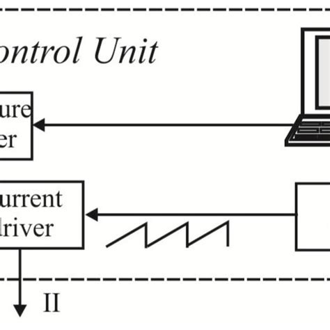 Schematic Of Control Unit Of The Tdlas Based Sensor System Download