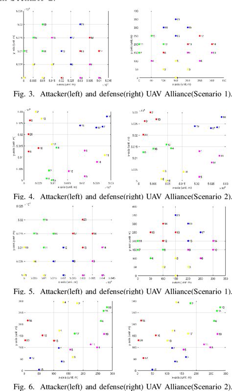 Figure 4 From An Alliance Confrontation Model Of The Uavs Based On