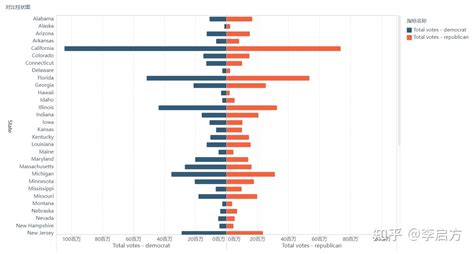 零基础图表制作系列04——条形图 知乎 零基础图表制作系列04——条形图 知乎