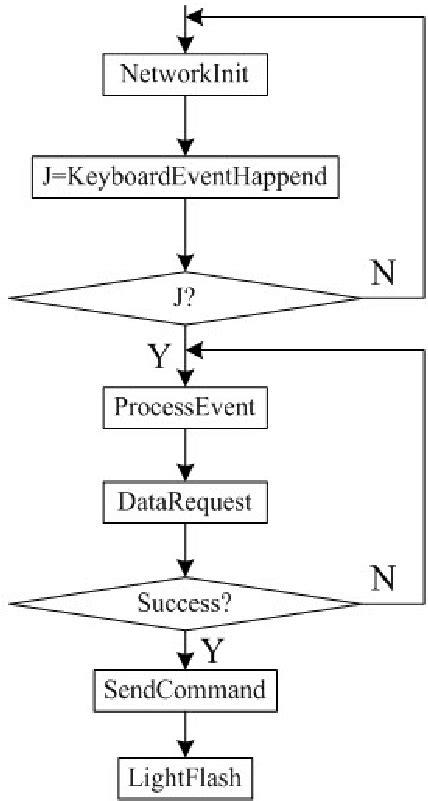 key light control algorithm download high quality scientific diagram