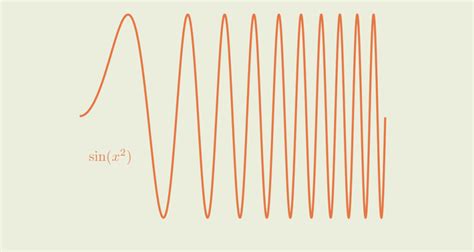 Continuity Versus Uniform Continuity Image Math Counterexamples Continuity Versus Uniform Continuity Image Math Counterexamples