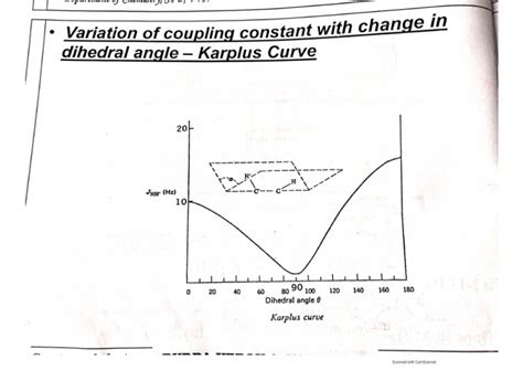 Karplus Curve Pdf