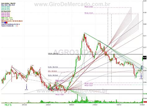 Trader Grafico Acesse Agora A Análise Gráfica De
