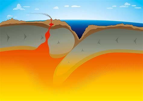 Subduction Zone Example