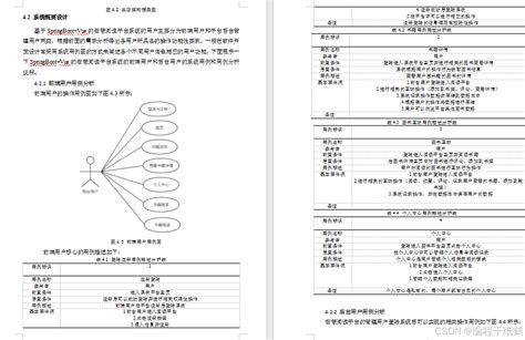 2025推荐选题基于springboot和vue的智慧阅读管理系统 Csdn博客
