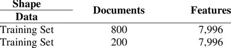 Dataset For Theme Classification Download Scientific Diagram