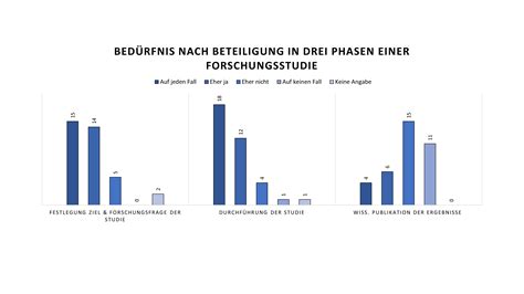 Orientate Nfdi4health